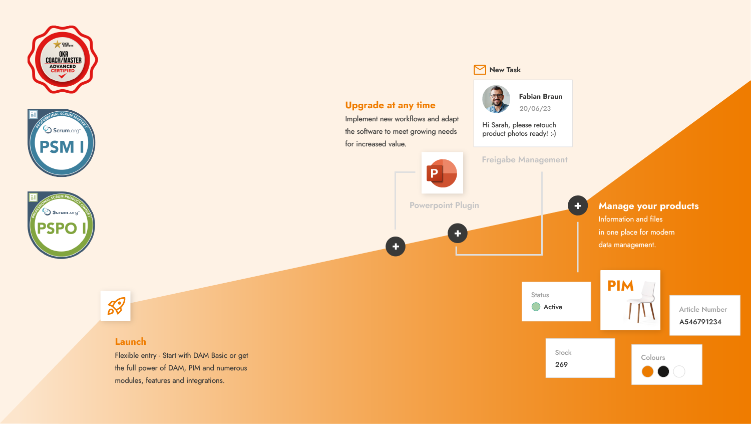 Agile project management for PIM & DAM with 4ALLPORTAL