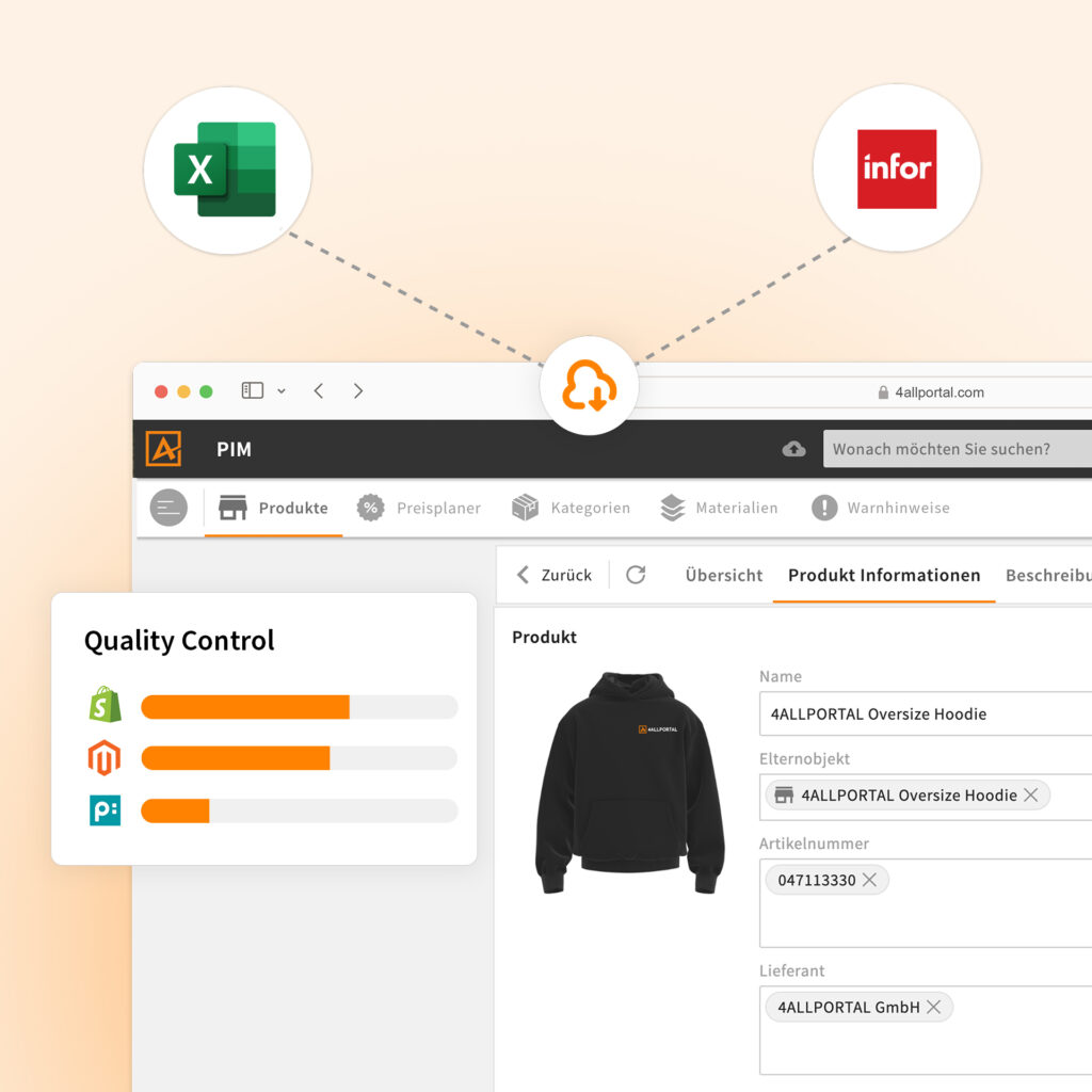 Infor ERP | PIM-Integration | 4ALLPORTAL